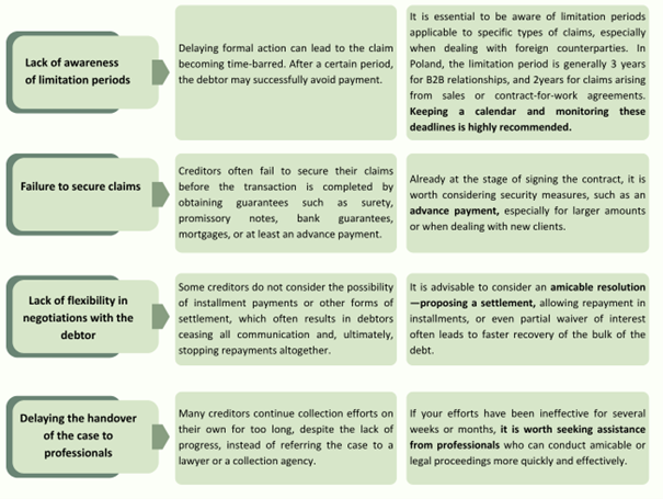 The most common mistakes made during debt collection and how to avoid ...